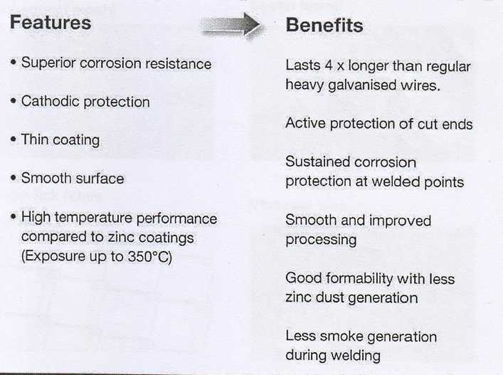 Hàng rào hợp kim nhôm kẽm - Hàng Rào Lưới Thép | Lưới Thép Hàn Toàn Tâm